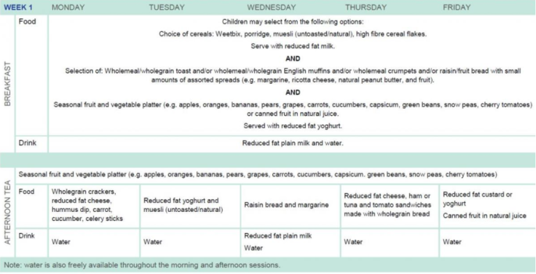 FAQs - PCYC Out of School Hours (OOSH) Care